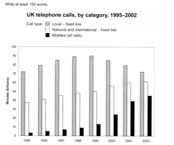 The Chart Below Shows The Total Number Of Minutes In Billions Of Telephone Calls Provided Into the-chart-below-shows-the-total-number-of-minutes-in-billions-of-telephone-calls-provided-into
